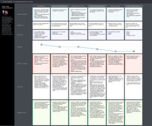 Flag State Inspection – Journey Map – Canadian User Experience ...